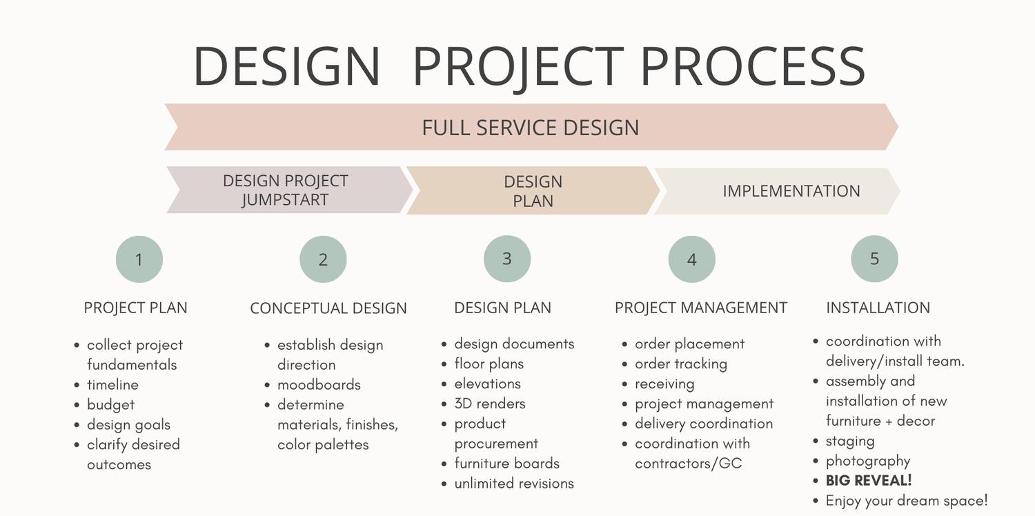 Interior Design Services in Asheville, NC | Sukkha Interior Design ...