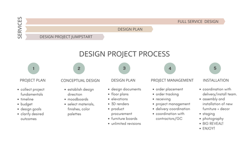 Interior Design Services | Virtual Design, Airbnb, Residential & Tiny ...