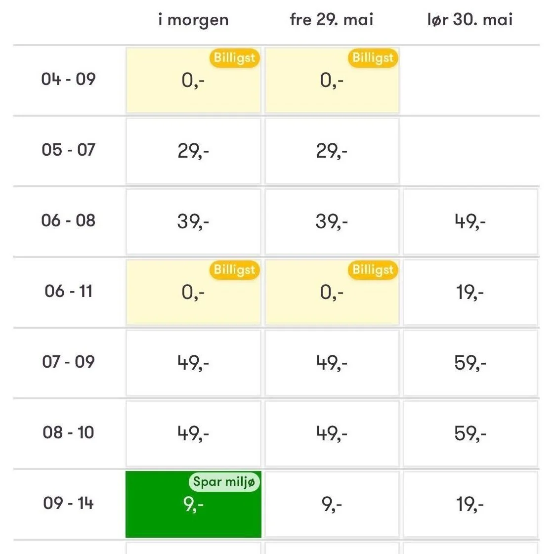 Transport — Bærekraft hos Oda.com