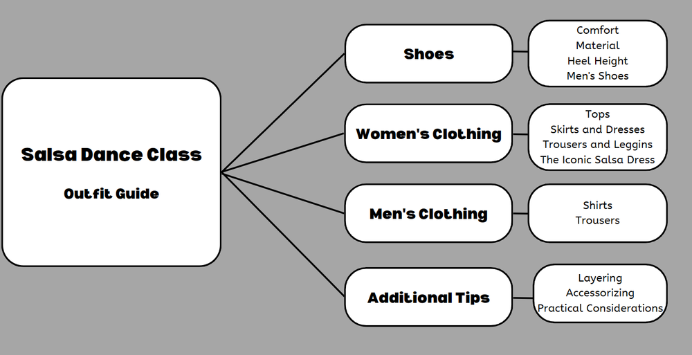 The Ultimate Guide to Outfits: What to Wear to Salsa Dance Class
