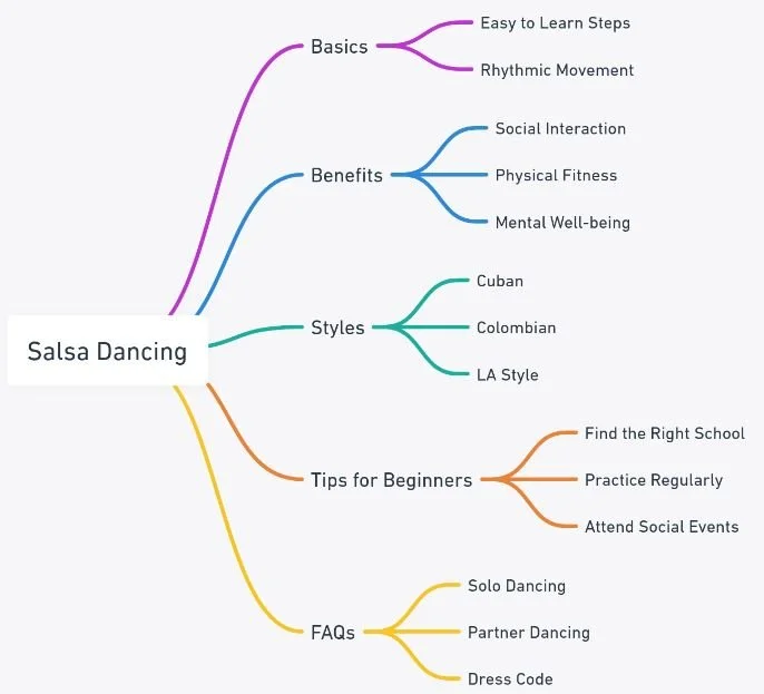 Is Salsa a Good Beginner Dance? The Ultimate Guide for Beginners