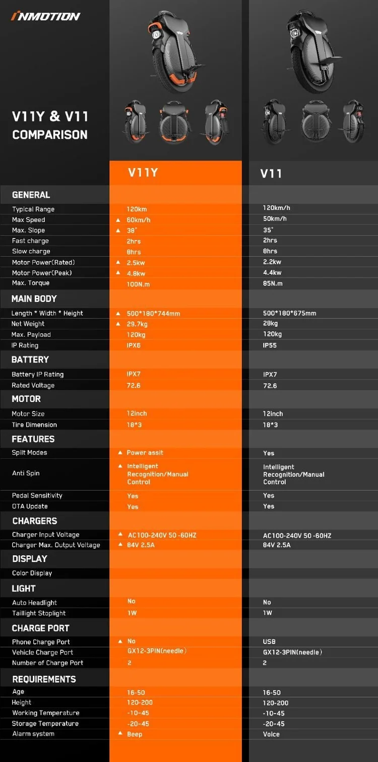 InMotion V11Y — INMOTION USA