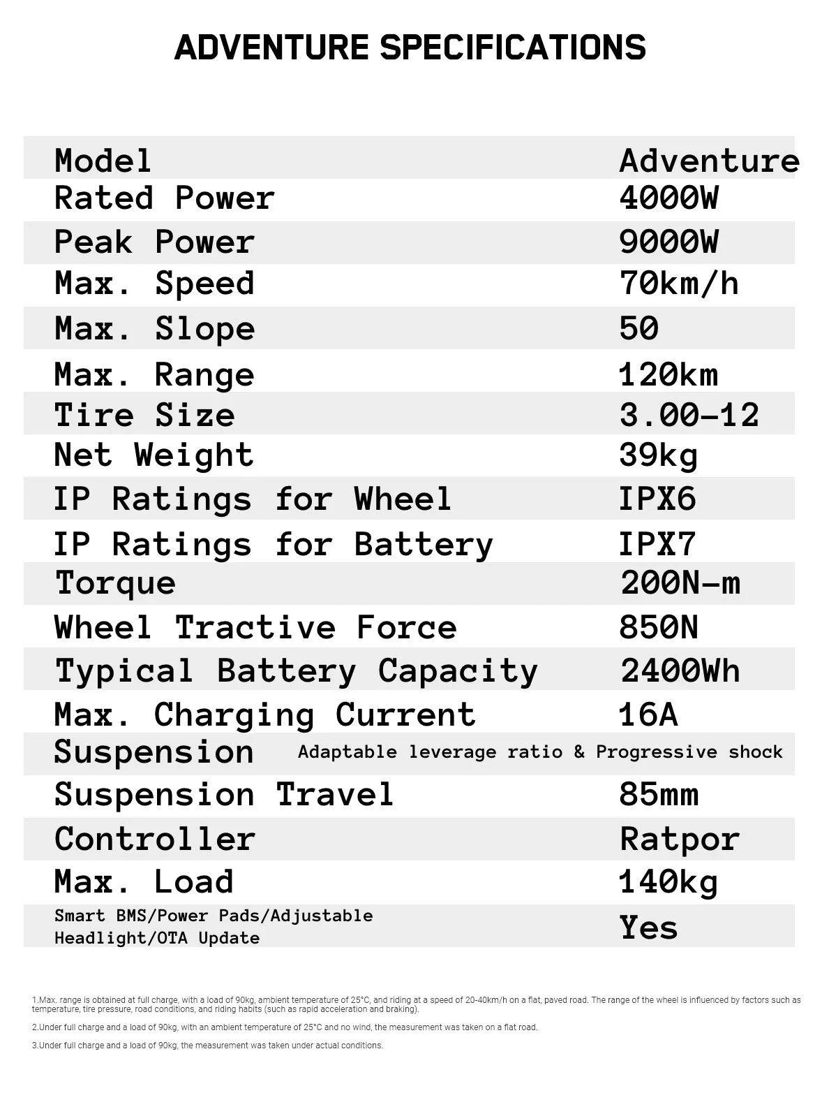 InMotion Adventure — INMOTION USA