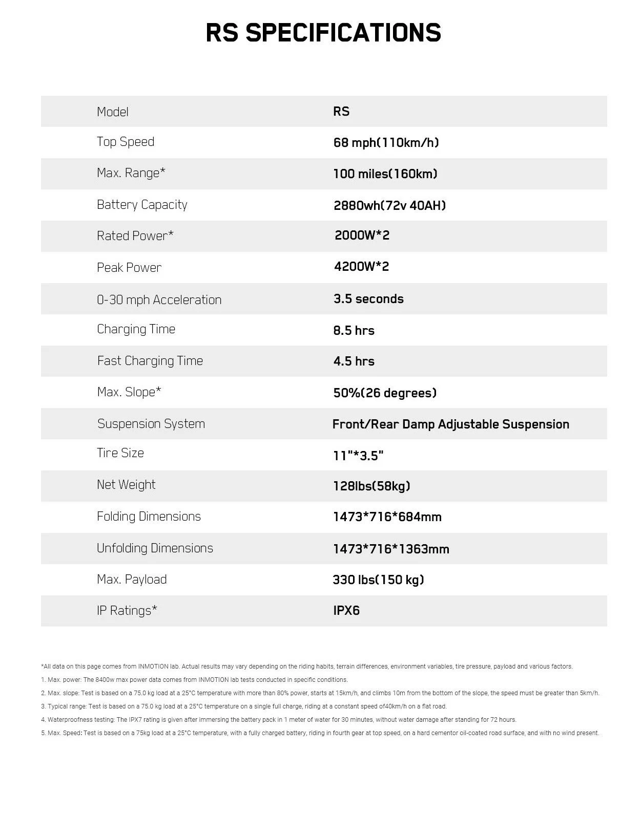 InMotion RS — INMOTION USA