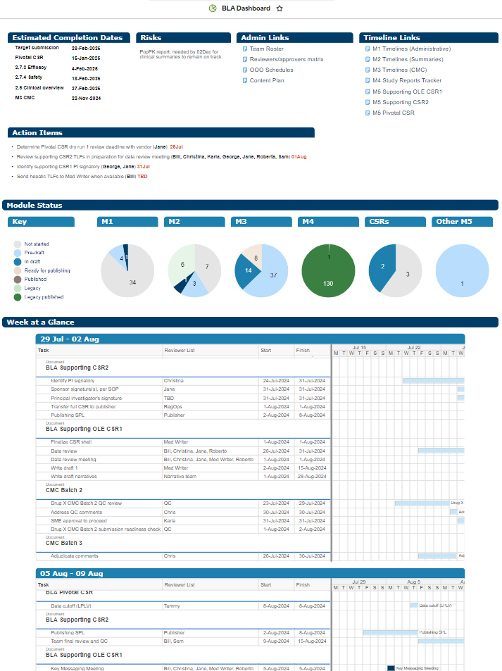 Project Management — Acumen Medical Communications