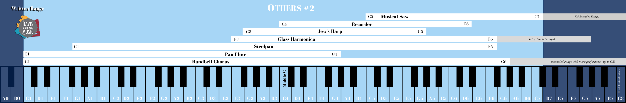 Store 2 — The Davis Academy of Music