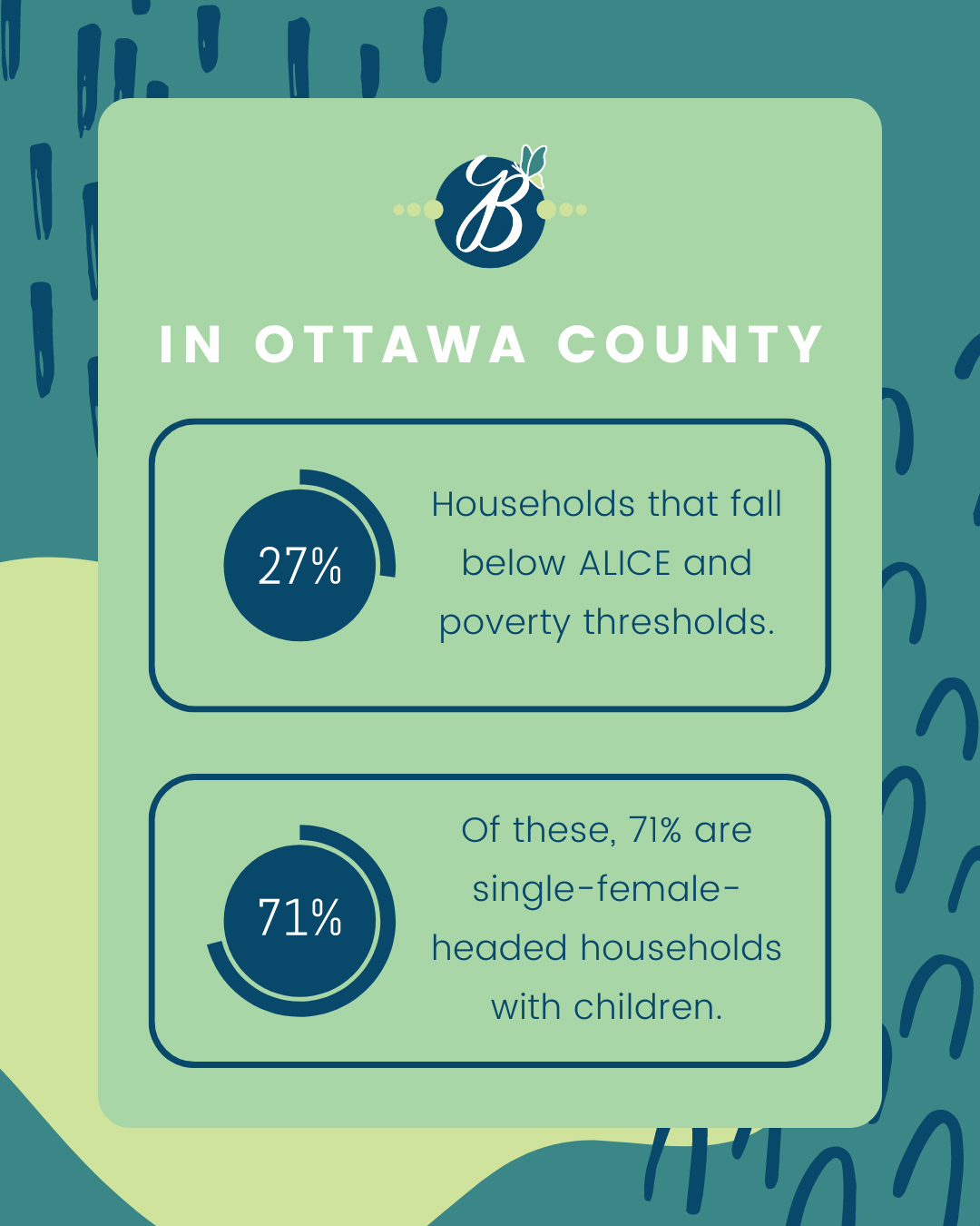 Bridget's House — Ripple Effect Resale Shoppe