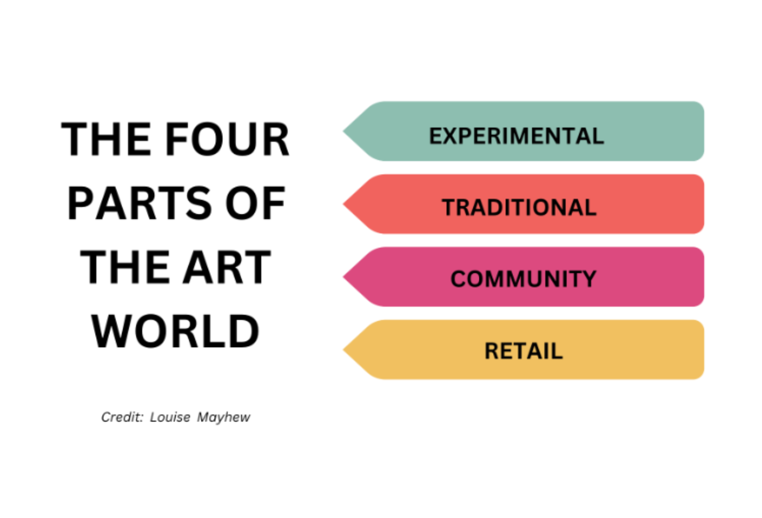 [PODCAST] ART PROBLEMS: The 10 Most Common Art World Contradictions ...