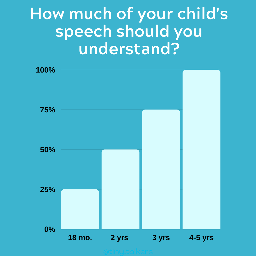 My child is hard to understand! Help! — Tiny Talkers