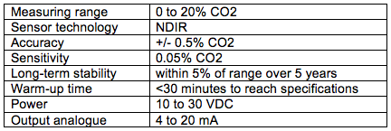 Carbon Dioxide (CO2) Transmitter - Pacific Data Systems