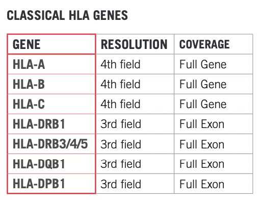 HLA Typing — Pandu Biosains