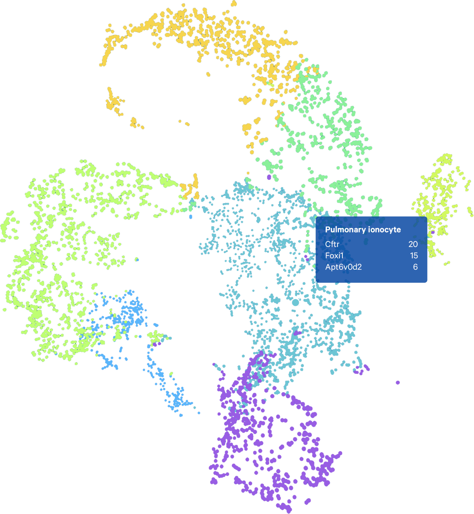 10x Genomics Authorized Distributor — Pandu Biosains