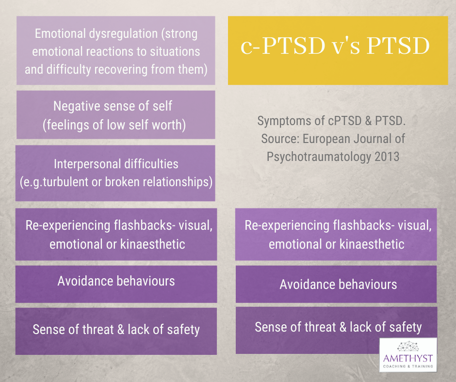 How does cPTSD and PTSD differ? — Amethyst Therapy, Coaching & Trauma ...