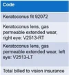 How to Bill Keratoconus Contact Lenses to Insurance — Dr. Stephanie Woo