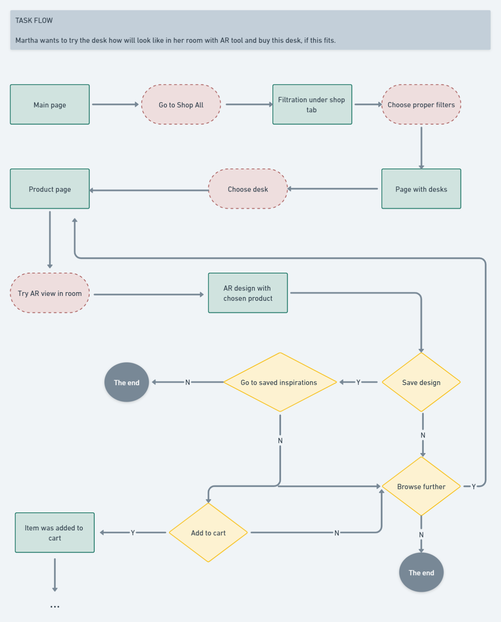 Design of AR application for interior designers — UI/UX Design Portfolio