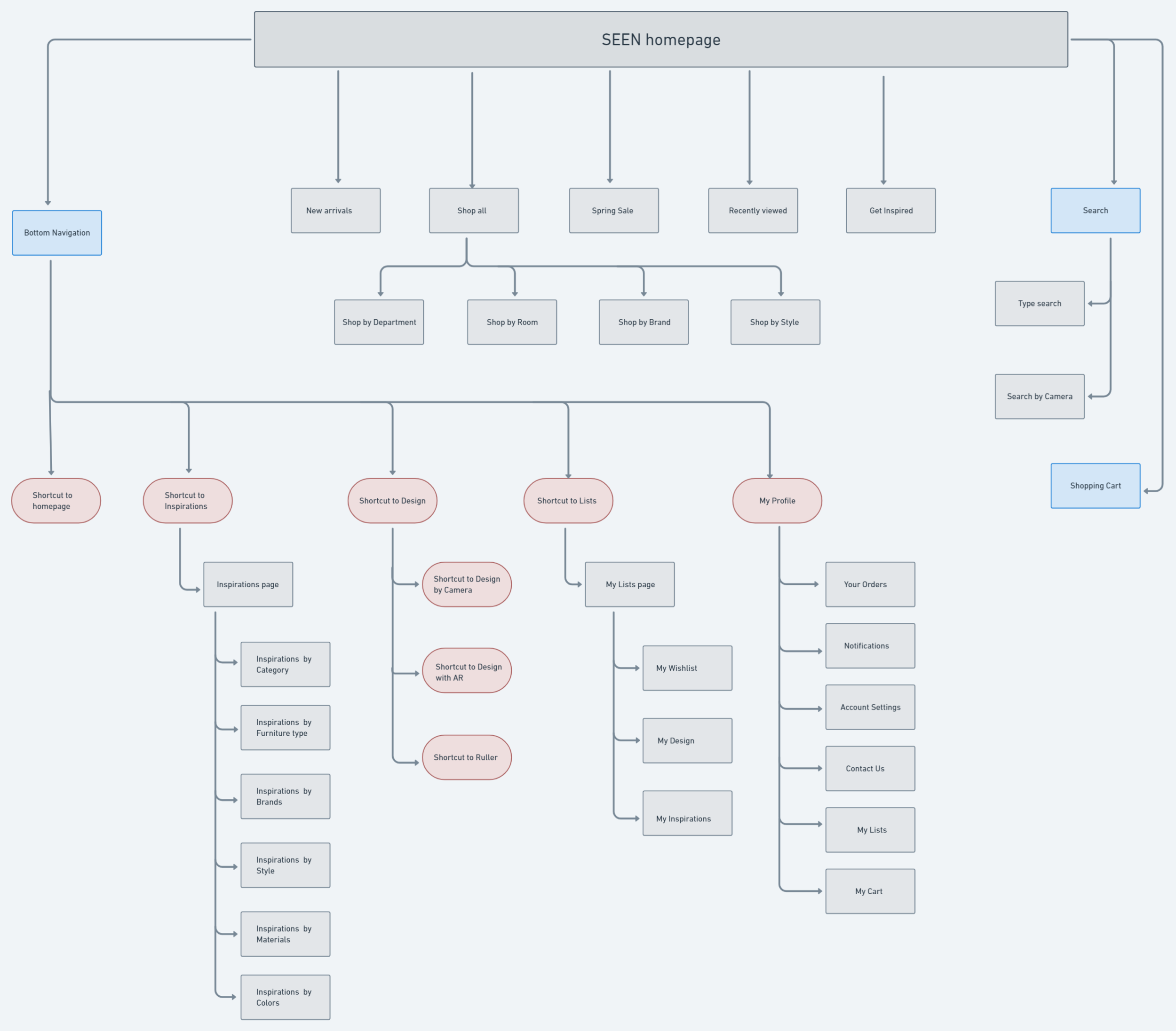 Design of AR application for interior designers — UI/UX Design Portfolio