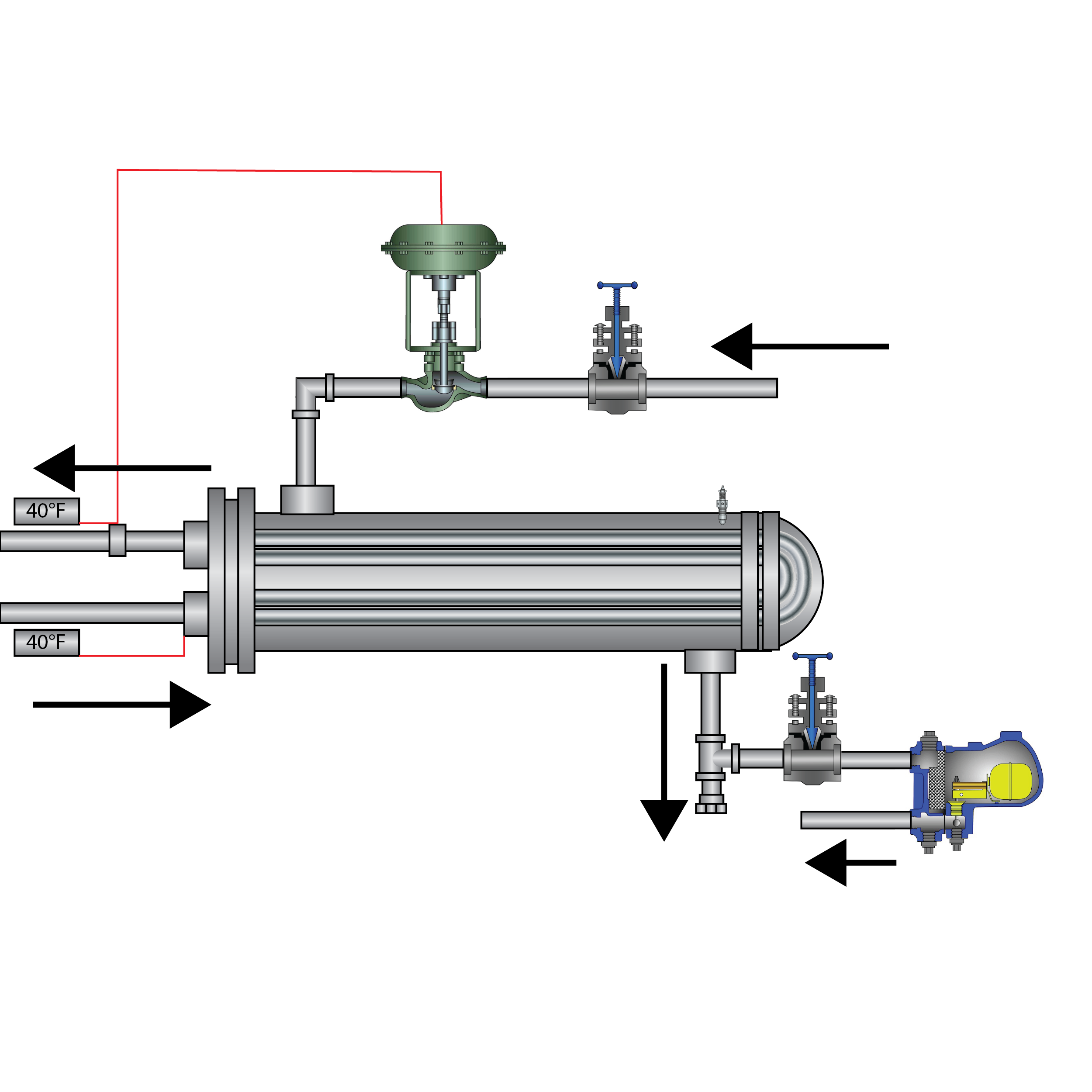 Process Velansteamtraps Process Velansteamtraps