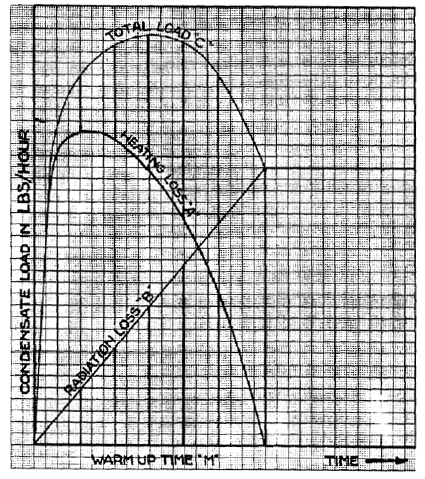 Formulas | Optimize Steam Systems Today — Velansteamtraps.com