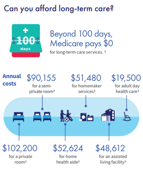 Where (Locations) LTC Insurance Pays for Long Term Care — Chip Millard ...