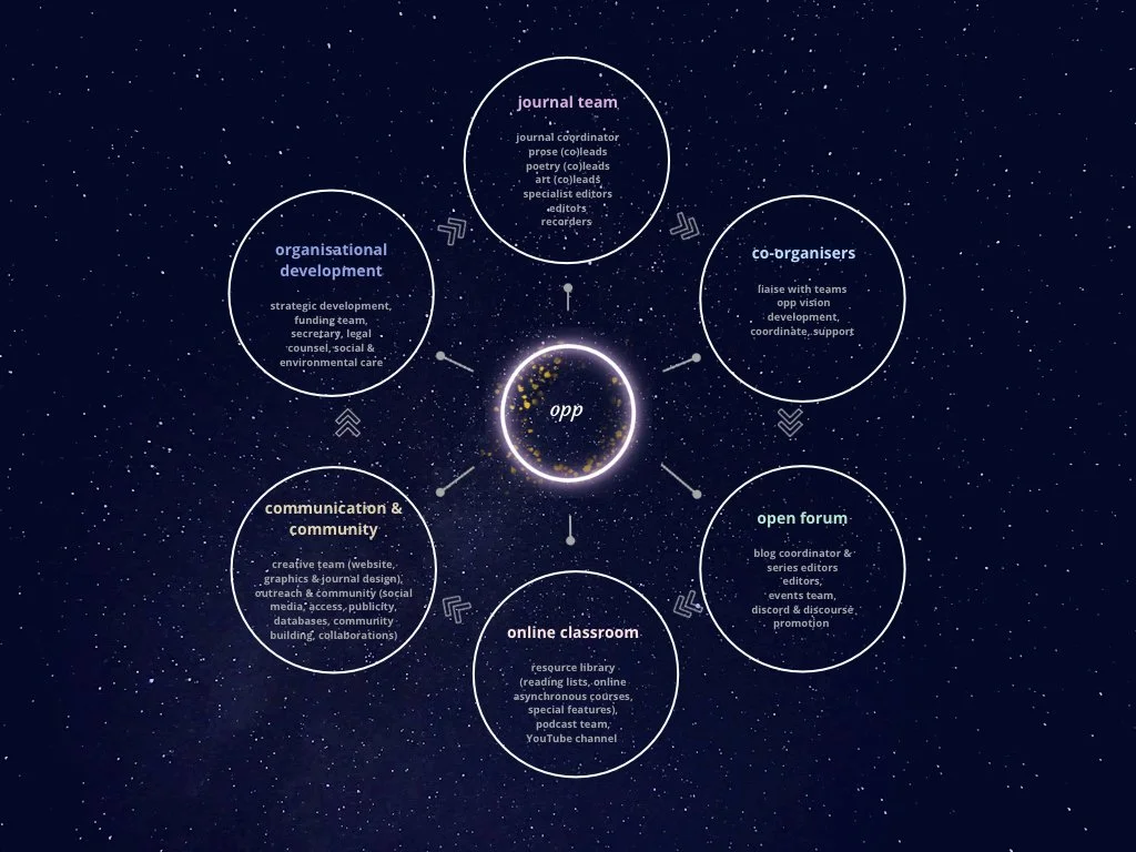 meet the team — oxford public philosophy