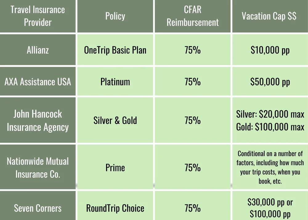 Everything You Need To Know About Booking Your Travel Insurance ...