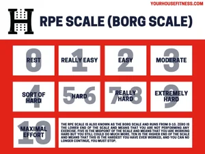 RPE | Rating of Perceived Exertion