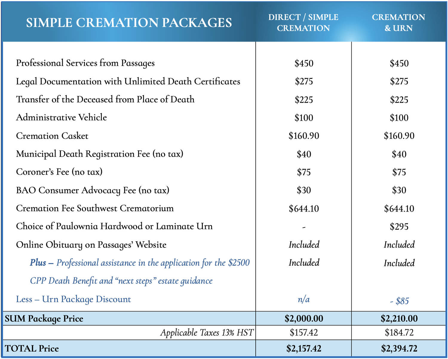 Simple and Affordable Cremation — Passages Cremation and Burial