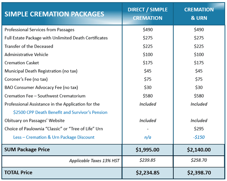 Simple and Affordable Cremation — Passages Cremation and Burial