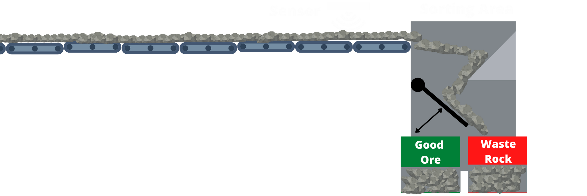 Ore Sorting — Sacré-Davey