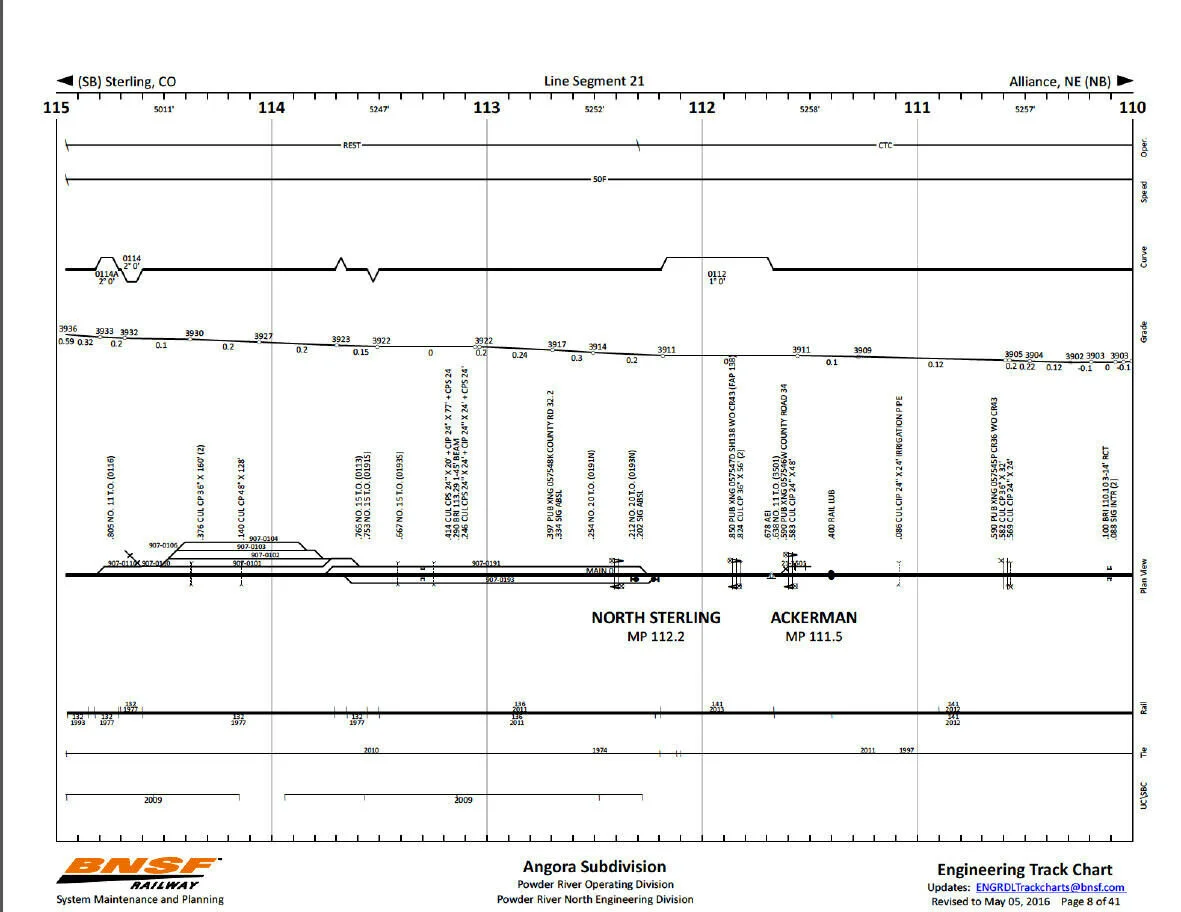 BNSF California Division Track Chart and TEAM Manual 2016 — Railroad ...