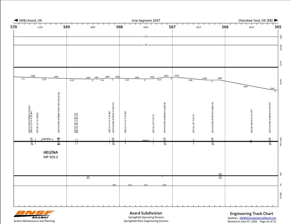 Track Charts — Railroad Preservation Press Product Store — Railroad ...