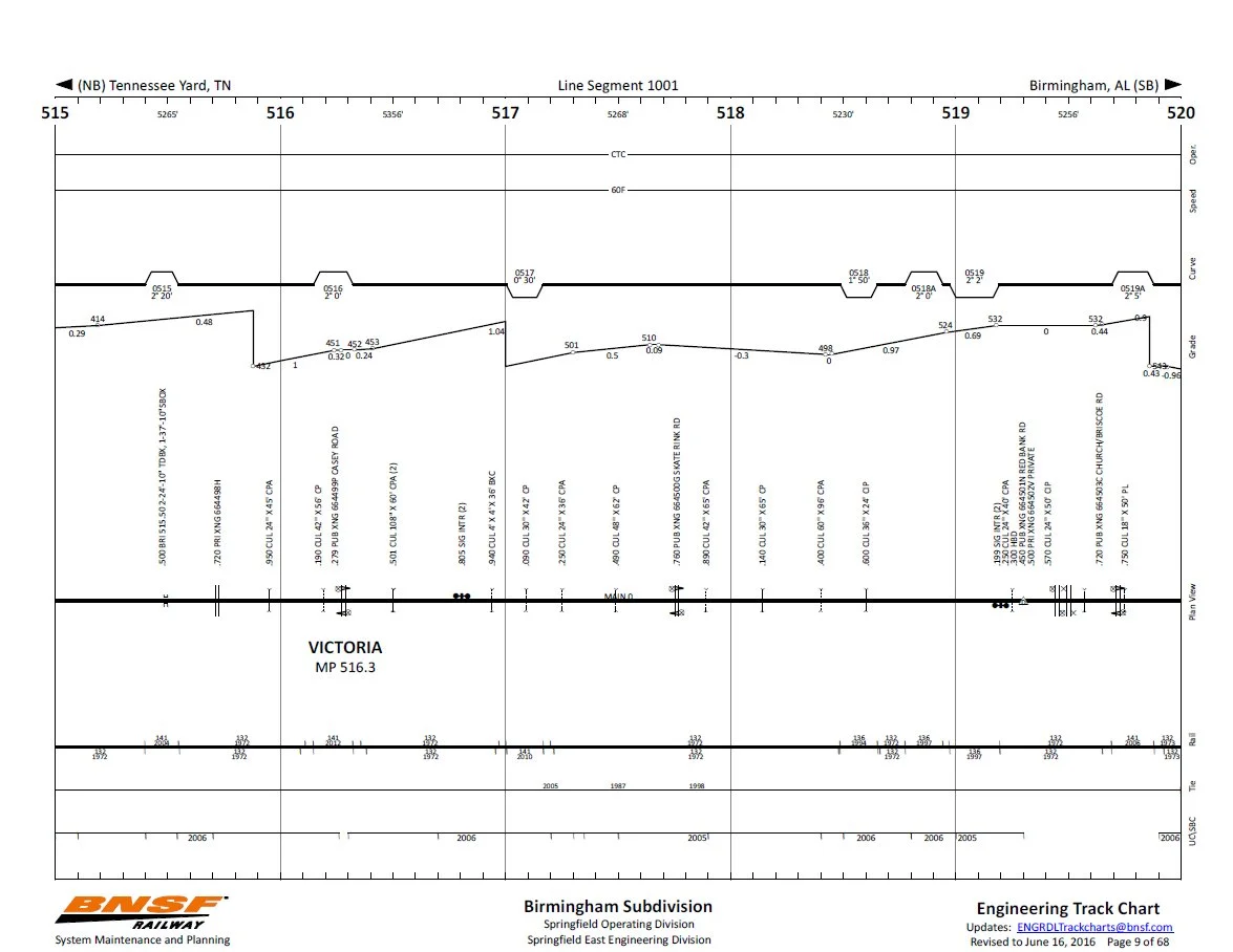 Track Charts — Railroad Preservation Press Product Store — Railroad ...