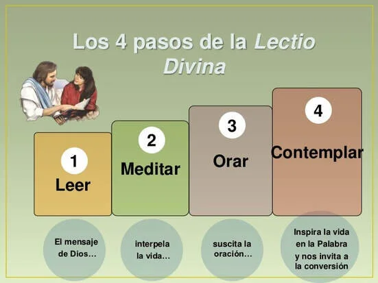Que Es Lectio Divina Y Cuales Son Sus Pasos Online | smarys.org