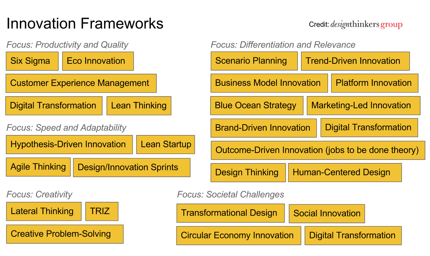 Innovation Methods — FSU Innovation Hub