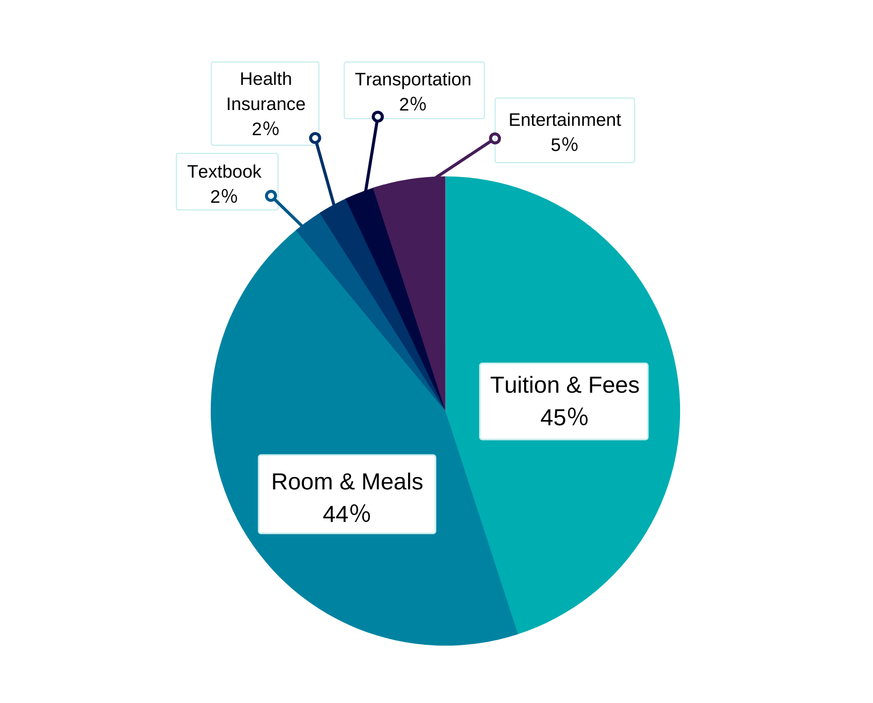How Much Does it Cost to Study in the U.S.? — ALLEX Foundation