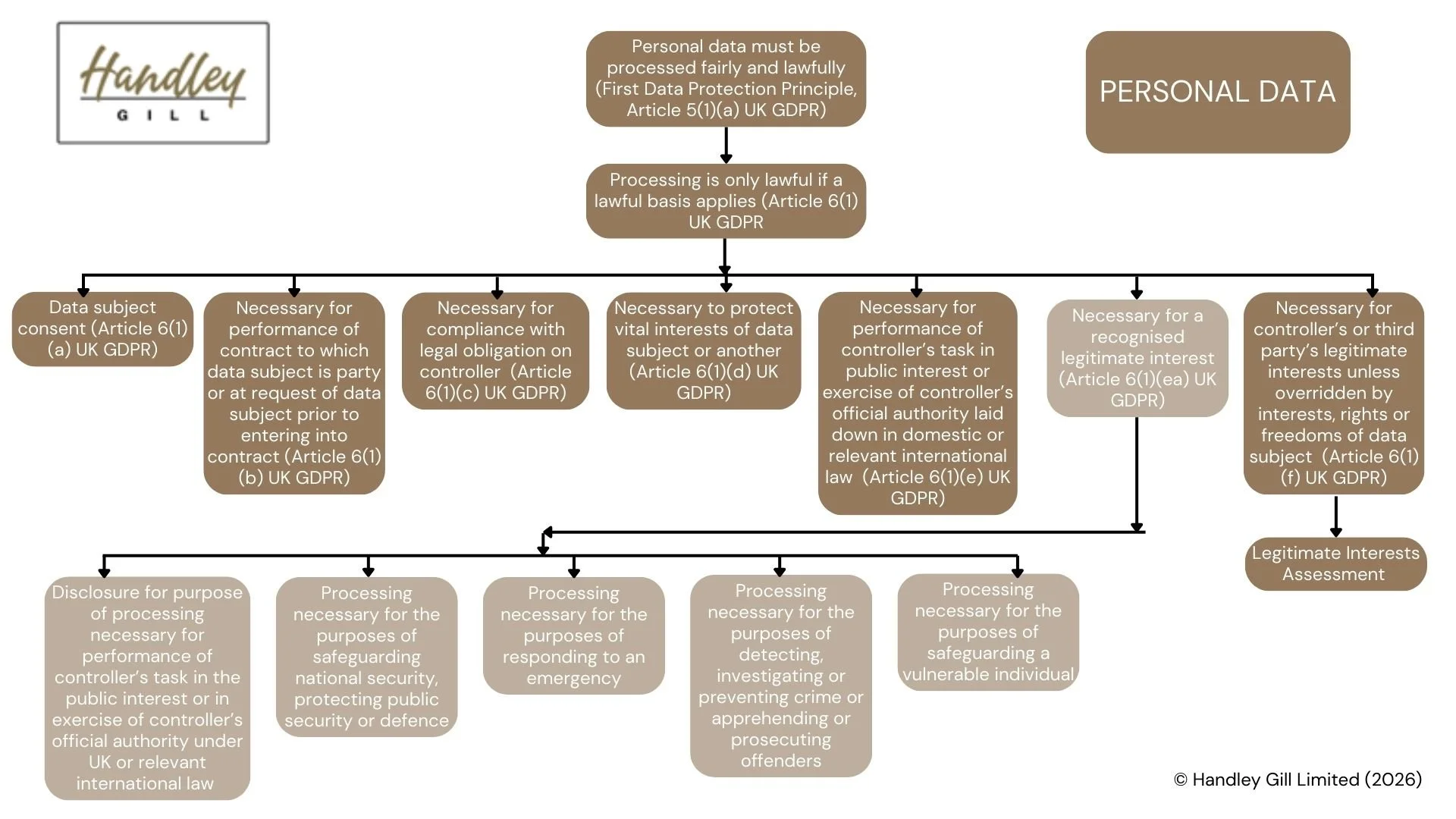 Hand Up: When is it lawful to process personal data? — Handley Gill
