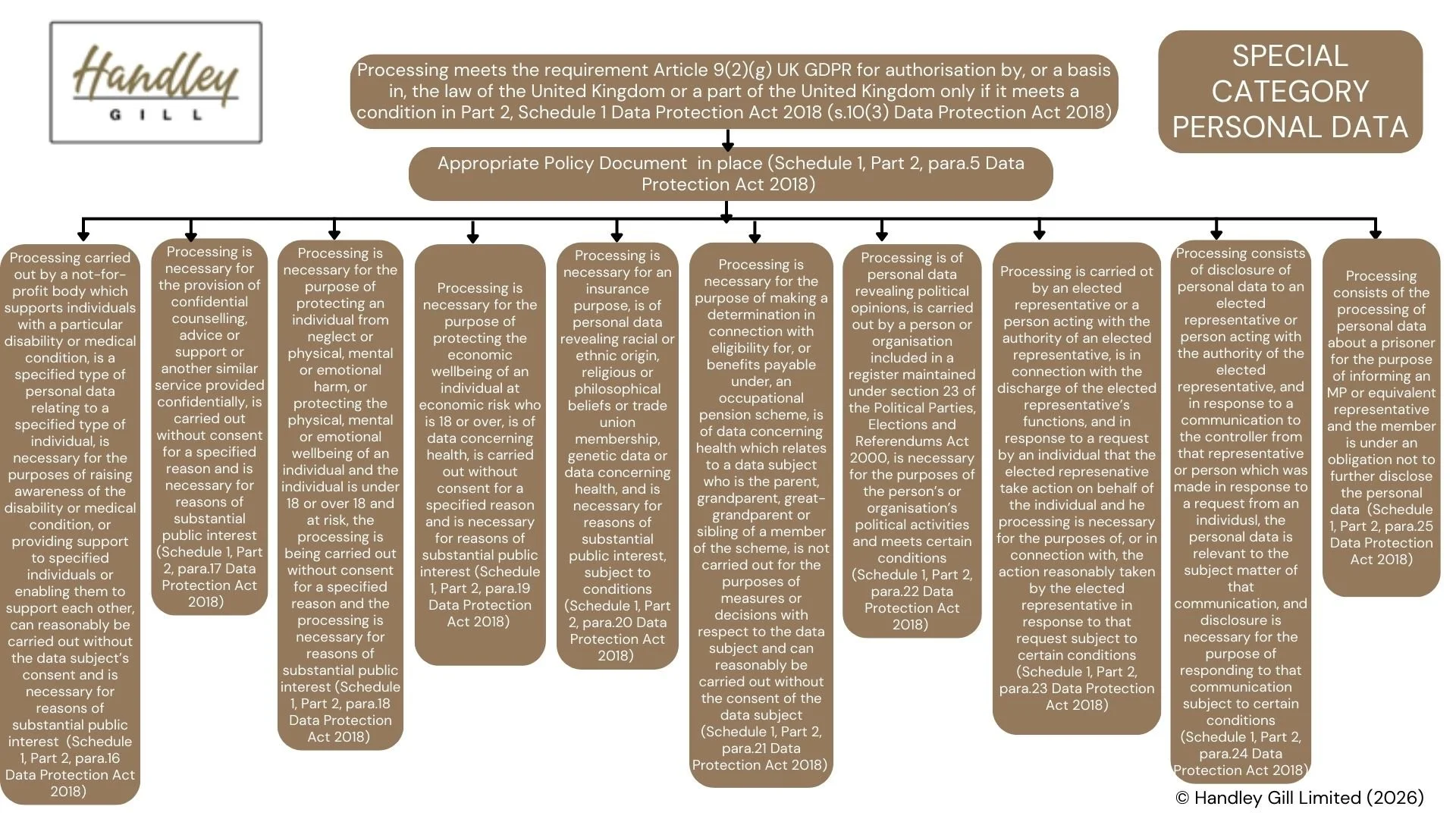 Hand Up: When is it lawful to process personal data? — Handley Gill