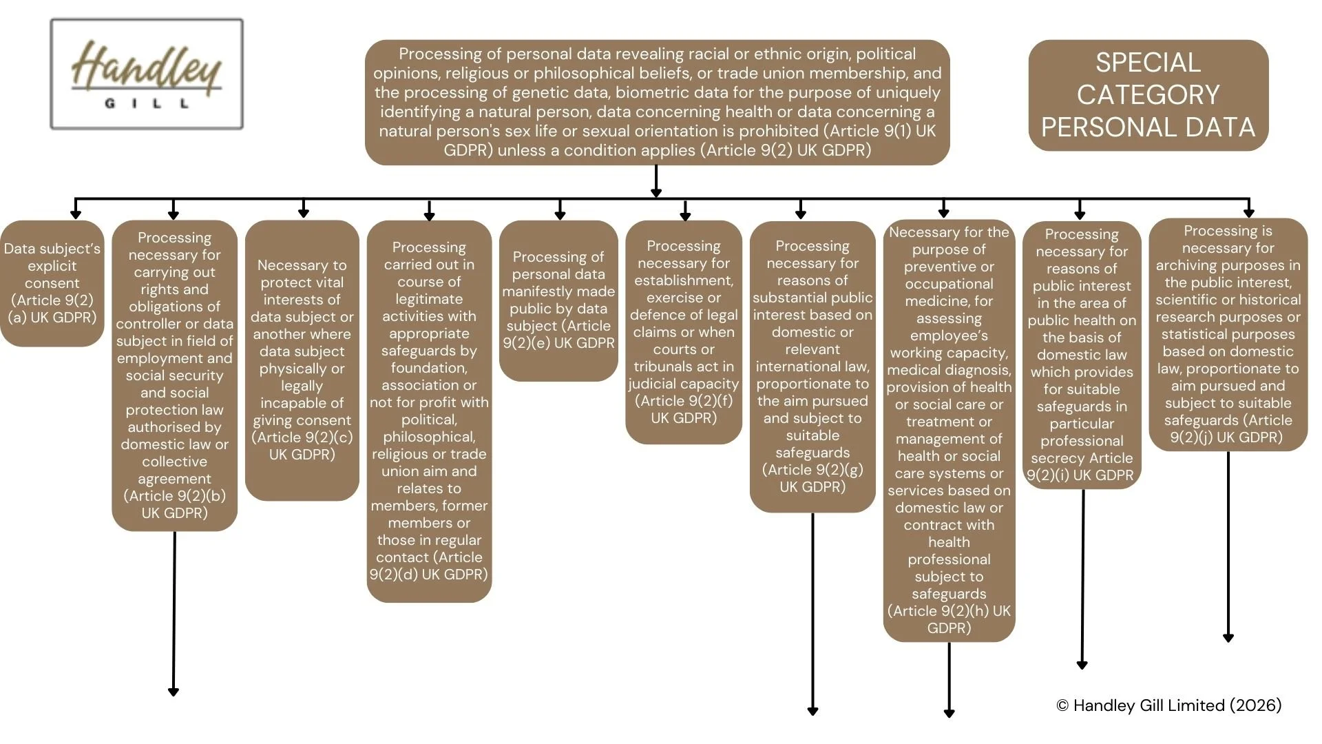 Hand Up: When is it lawful to process personal data? — Handley Gill