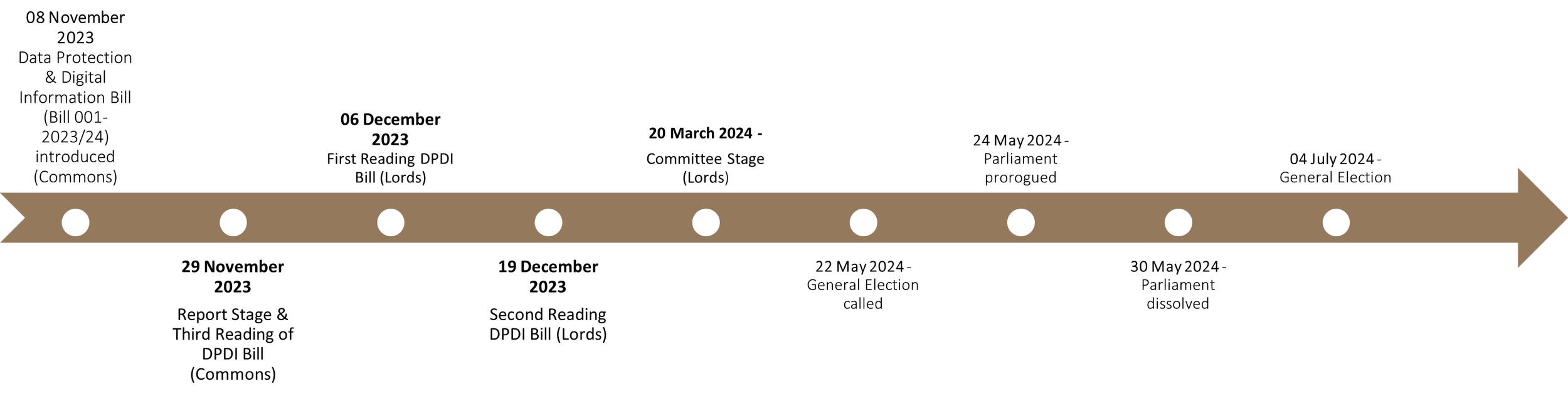 Resources on UK data protection reform & the Data (Use & Access) Act ...