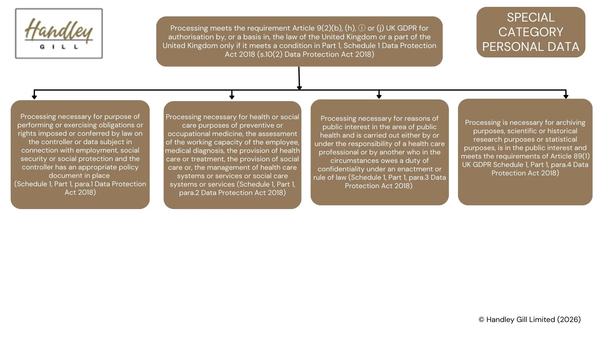 Hand Up: When is it lawful to process personal data? — Handley Gill