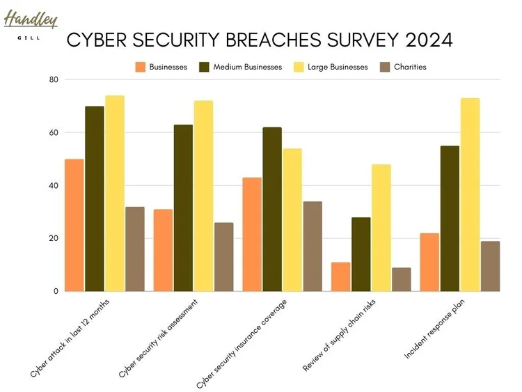 Security guaranteed? — Handley Gill