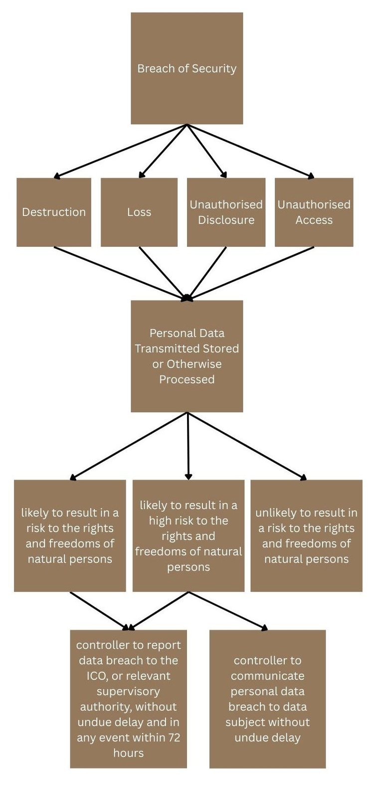 And for my next trick... — Handley Gill