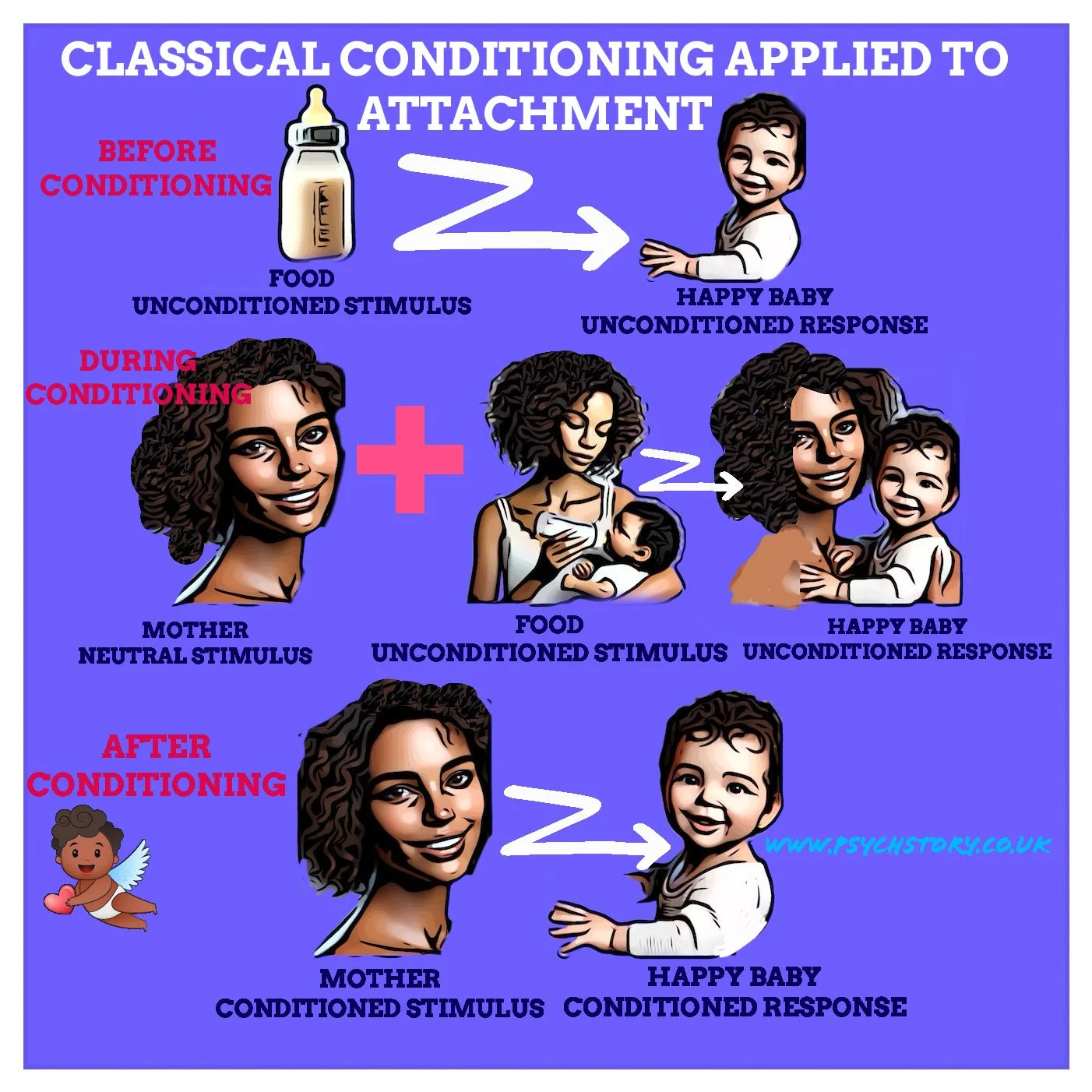 LEARNING THEORY EXPLANATION OF ATTACHMENT — DEVELOPMENTAL PSYCHOLOGY — PSYCHSTORY
