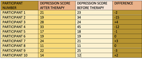 THE SIGN TEST — RESEARCH METHODS: Data analysis, descriptive statistics ...