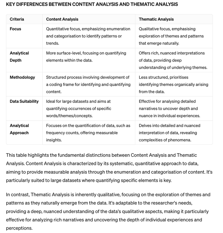 CONTENT AND THEMATIC ANALYSIS — RESEARCH METHODS | Enhance Your ...