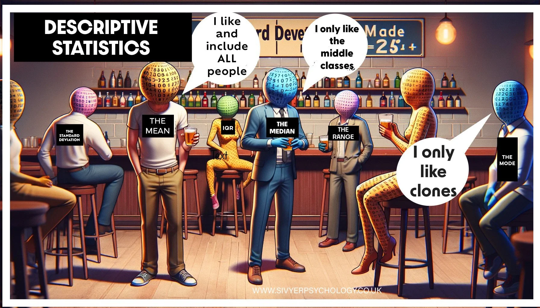 RESEARCH METHODS: Data analysis, descriptive statistics, inferential ...