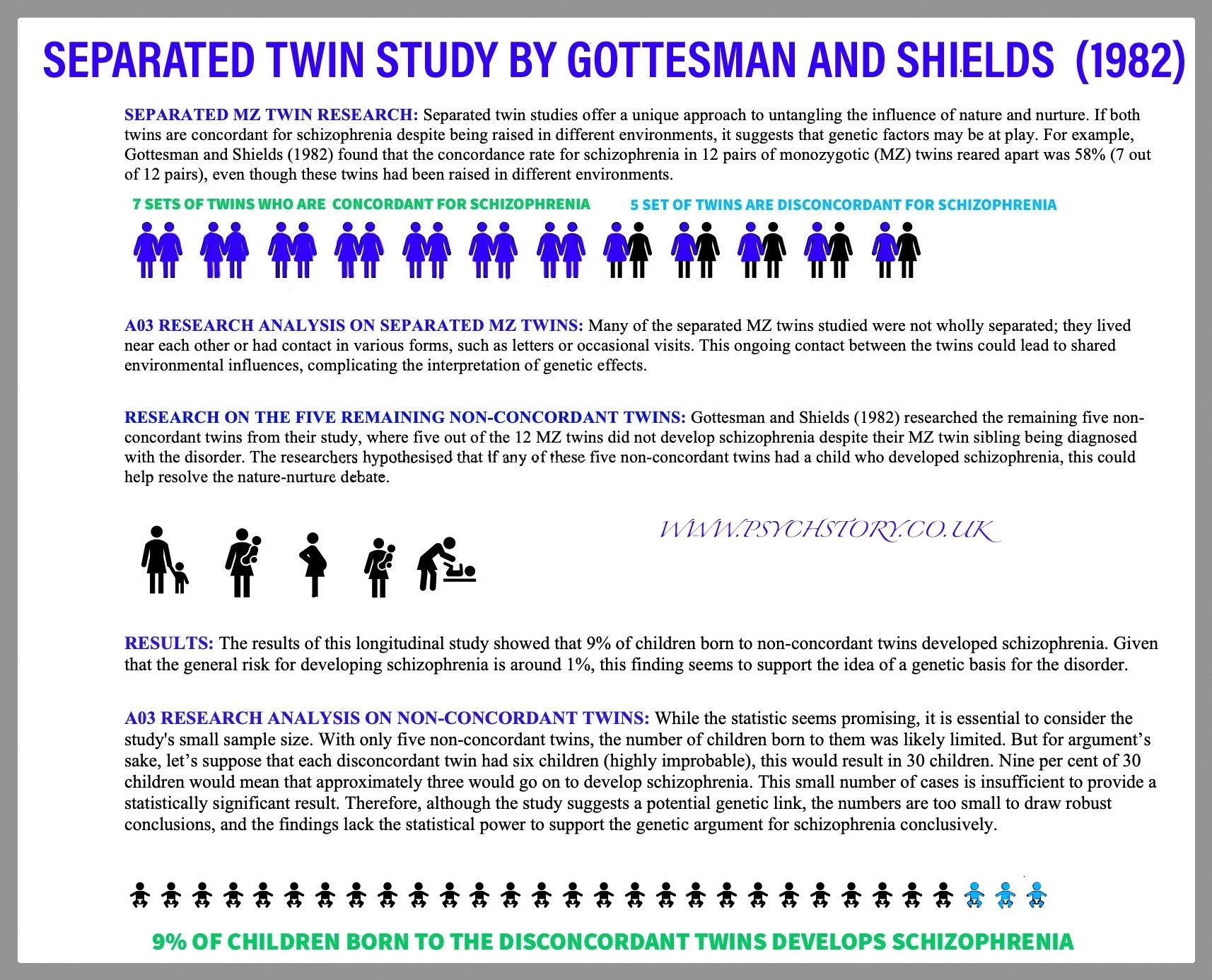 GENETIC THEORIES OF SCHIZOPHRENIA — SCHIZOPHRENIA | Learn More About ...