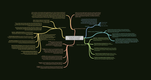 SELMAN’S PERSPECTIVE TAKING — COGNITION AND THINKING | Deepen Your ...