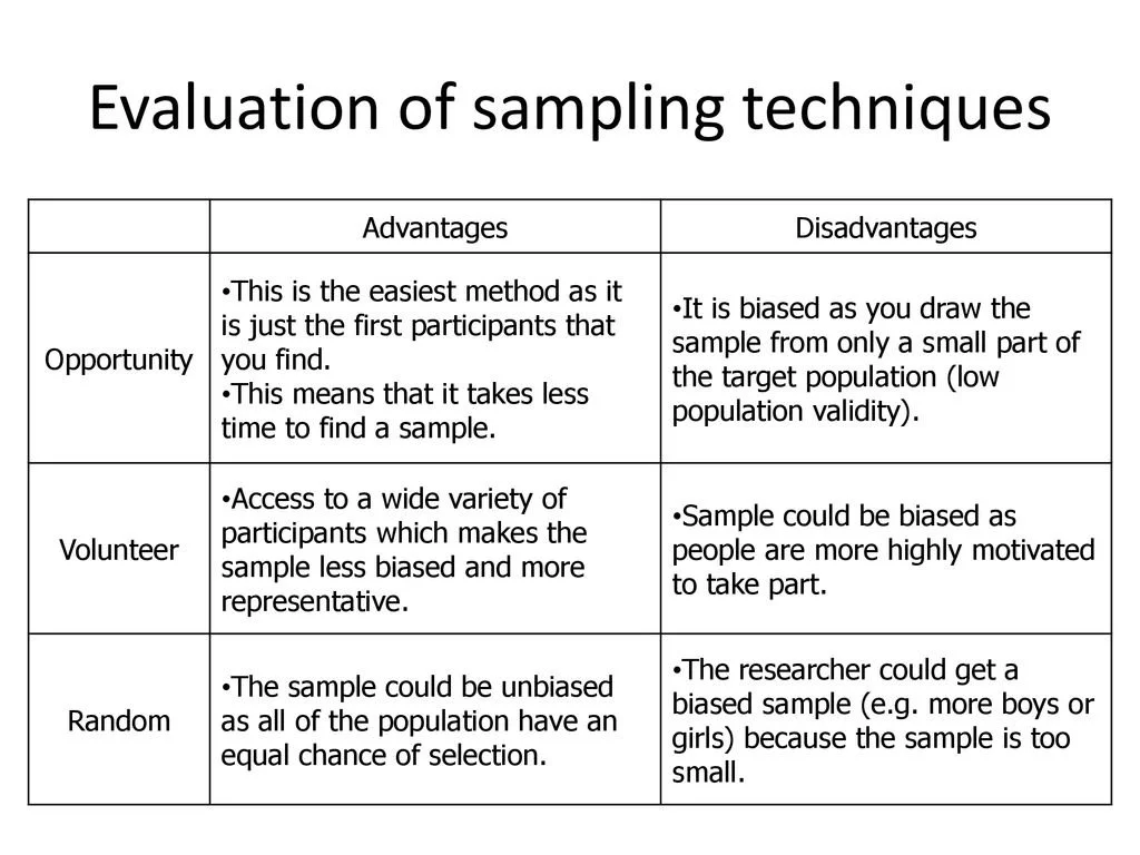 SAMPLING — SCIENTIFIC PROCESSES AND DEBATES — PSYCHSTORY