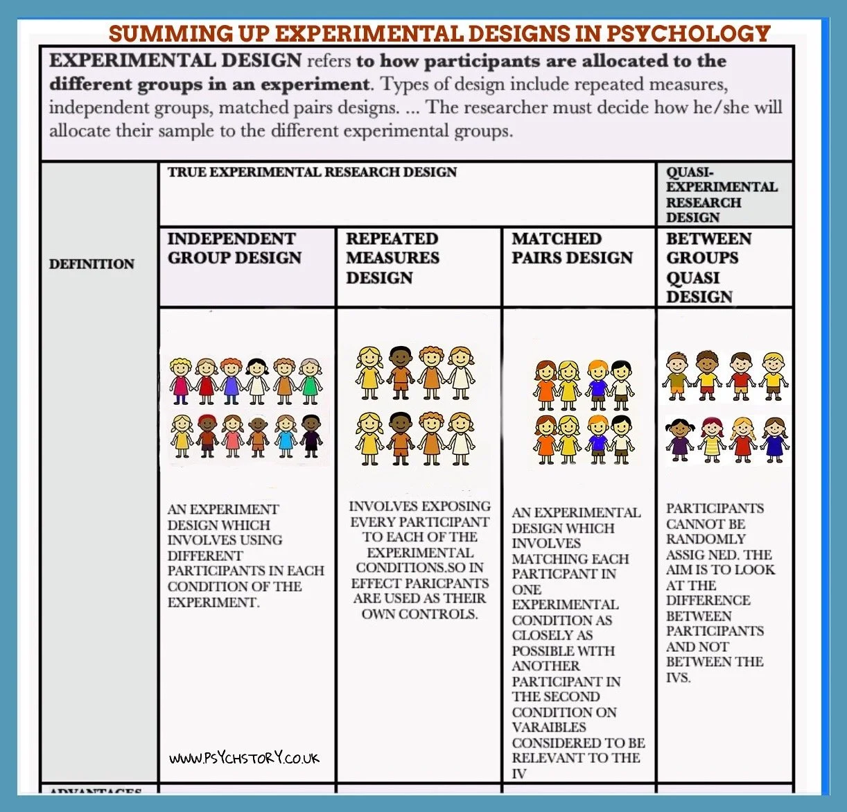 experimental-DESIGNS — RESEARCH METHODS — PSYCHSTORY